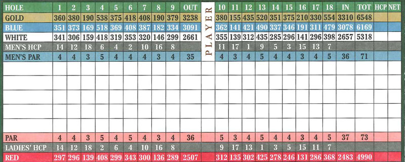 About the Course – Wooded View Golf Course
